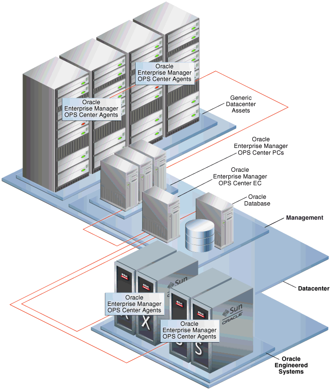 Infrastructure Design - NUCLI