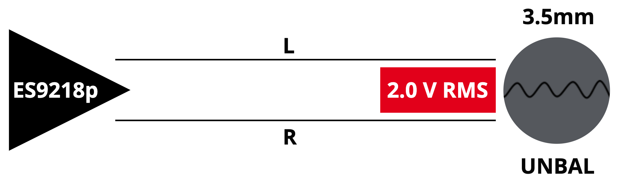 ES9218P – Qudelix, Inc.