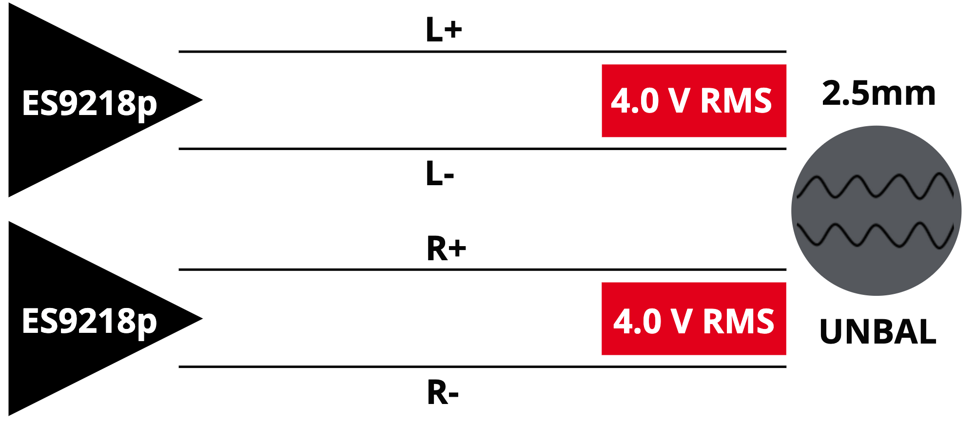 ES9218P – Qudelix, Inc.