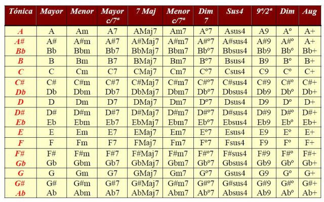 Cifrado Americano - Tiljaen