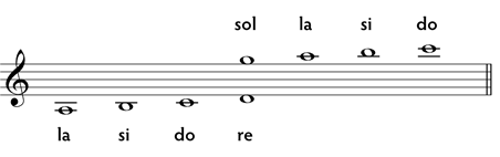 Símbolos en Partituras - Is My Violin